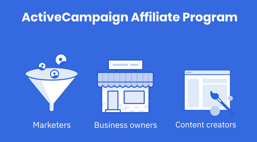 ActiveCampaign Affiliate Program: 30% Recurring Commission